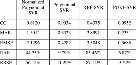 Kernels Statistical Performance Comparison Environment Indicators