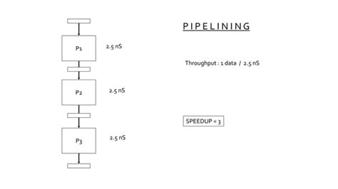 Architectural Level Techniques Pdf Operating Systems Computer