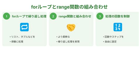 【range関数】pythonでrange関数使いこなしガイド！rangeの意味から具体的な使い方までを徹底解説！ デジマ研究｜watanabe