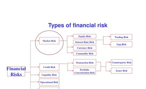 Risk Based Capital Ratio Definition Definitionyol