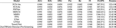 Performance Comparison Of Different Models On The Osteosarcoma Task Download Scientific Diagram