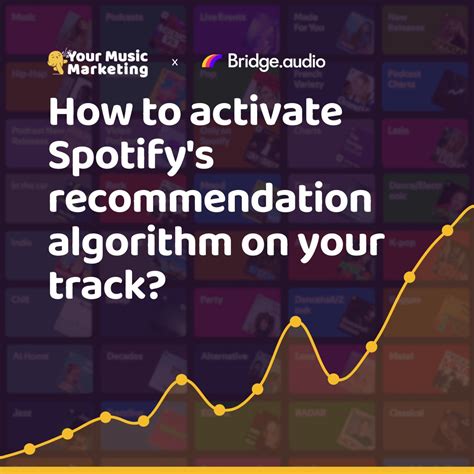 Report How To Activate Spotify Recommendation Algorithm On Your Track