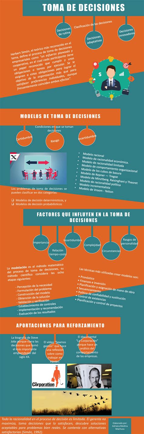 Toma De Decisiones Infografica
