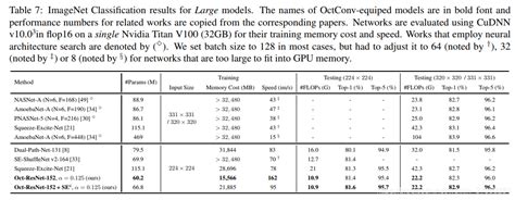Octave Convolution 论文详解 Csdn博客