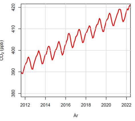 Global Karbonsyklus Ipcc