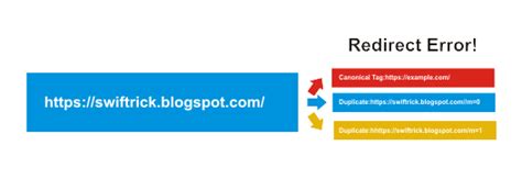 Fix Indexing And Redirect Issues On Blogger
