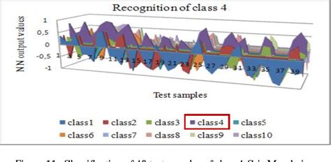 automated marble plate classification system based on different neural network input training