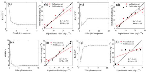 Rapid Determination Of Nitrate Nitrogen Isotope In Water Using Fourier Transform Infrared