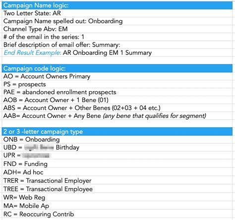 How To Prepare For A Salesforce Marketing Cloud Implementation Sponge
