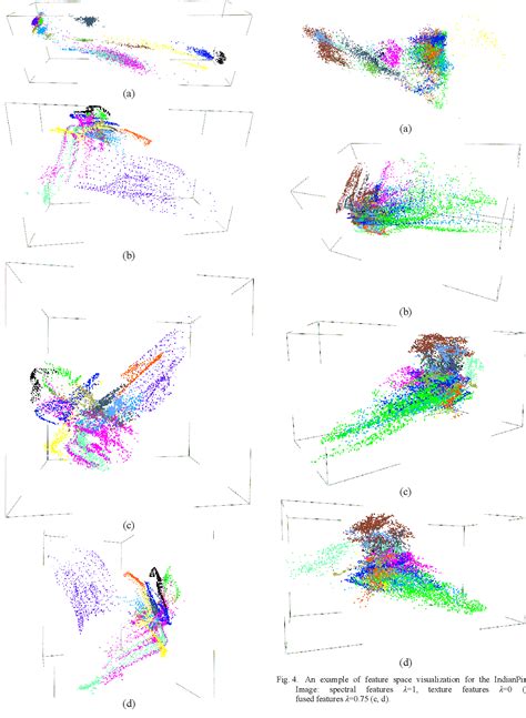 Figure 1 From Visualization Of Feature Spaces Based On Spectral And Texture Characteristics