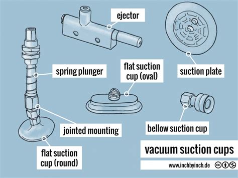 Suction Cup How Does It Work At Imelda Metzger Blog