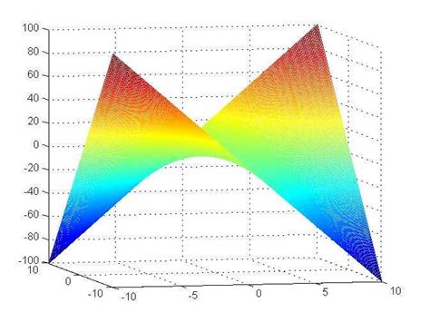 Matlab画平滑曲线tlab描点画平滑曲线tlab画曲线第4页大山谷图库 Matlab画平滑曲线tlab描点画平滑曲线tlab画曲线第4页大山谷图库