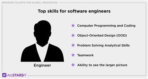 Software Developer Vs Software Engineer What Is The Difference