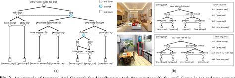 Figure 2 From Knowledge Guided Recurrent Neural Network Learning For Task Oriented Action