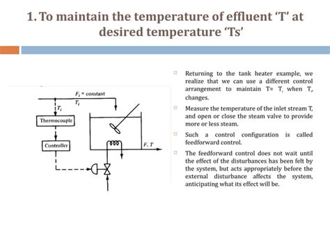 Introduction Of Process Control PPT