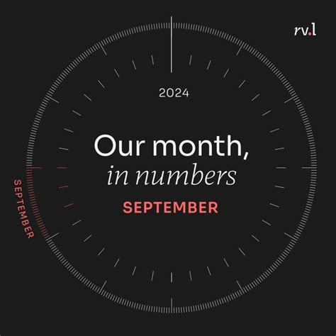 Revisual Labs On Linkedin Dataviz Datavisusalisation