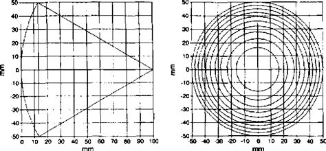 Figure 1 From Design And Characterization Of A 10 Cm Annular Array Transducer For High Intensity