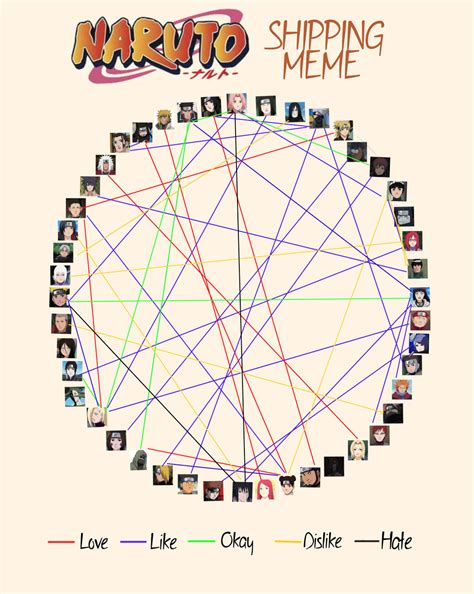 Naruto Pairing Chart By Sevey On Deviantart