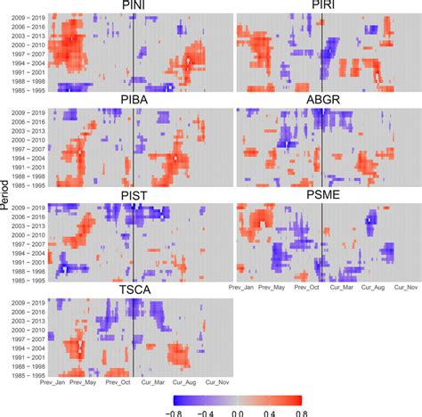 10 Year Moving Window Correlations Between Tree Ring Width Index Rwi