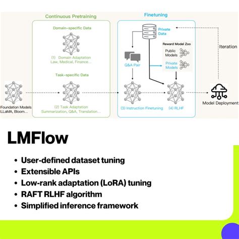Ai Machinelearning Datasecurity Governance Ai Llm Opensource