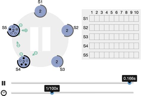基本raft算法【第3章】 Divedb