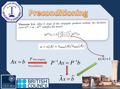 ppt conjugate gradient method for indefinite matrices powerpoint presentation id 2440383