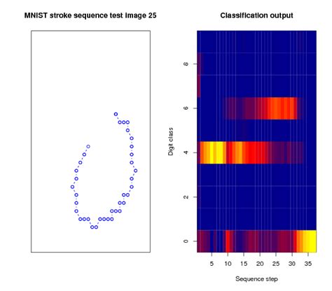 Incremental Sequence Learning