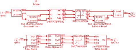 Deploying Simulink Designs On Your Dsp Ee Times