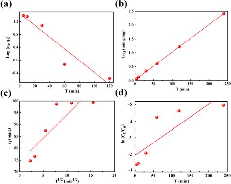 Figure 1 From The Constructing Of The Oxide Phase Diagram For Fluoride