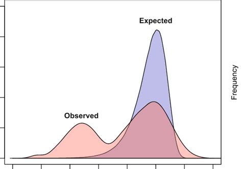 A Distance To The Nearest Neighbor Dnn Of The Noti Site Download Scientific Diagram