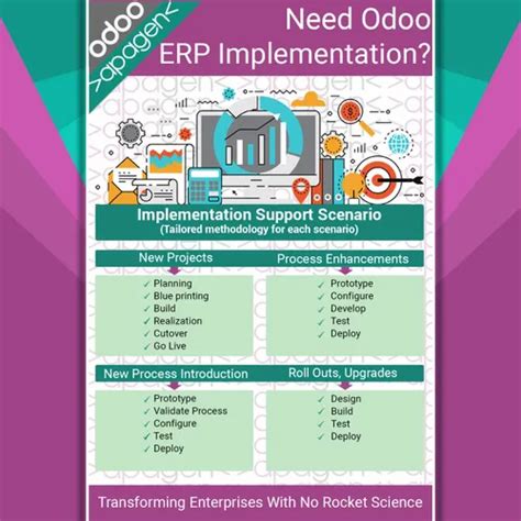Odoo Erp Implementation By Apagen At Best Price In Ghaziabad By Apagen