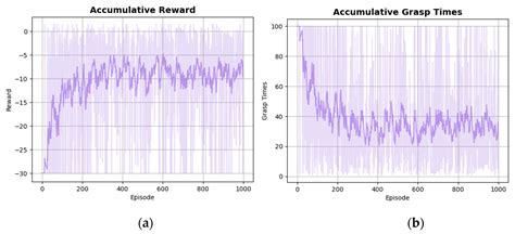 Vision Based Robotic Object Grasping—a Deep Reinforcement Learning Approach