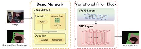 Figure 5 From Deep Convolutional Neural Networks With Spatial