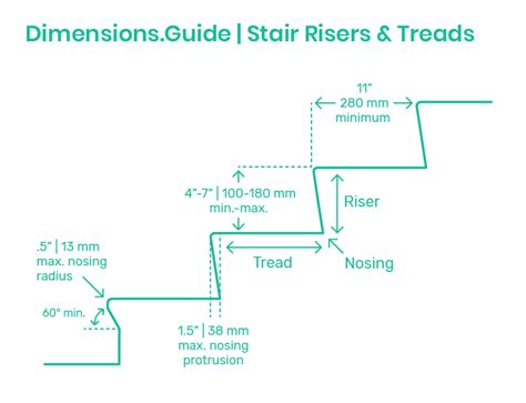 Optimal Riser And Tread Design For Safer Staircases