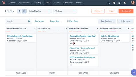 Malaysias Top 3 Sales Crm Software Axxis Consulting
