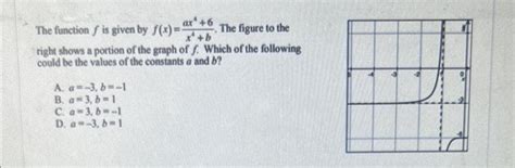 Solved The Function F Is Given By F X X Bax The Figure Chegg Com
