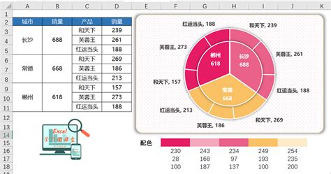 Excel双层饼图，5步搞定，让你的数据更有层次感！ 正数办公