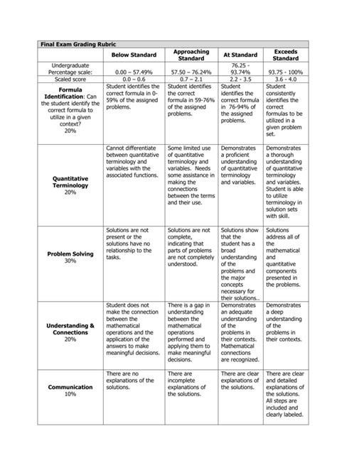 Rubric Final Exam Quantitative