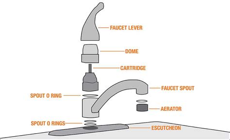 The Ultimate Guide To Understanding A Bathroom Sink Faucet Diagram