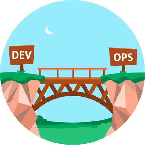Devops Gibberish