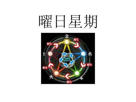 曜日星期 日语 英语 韩语 word文档在线阅读与下载 免费文档