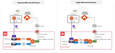 Deploying Aviatrix Secure Edge On Equinix Network Edge Documentation