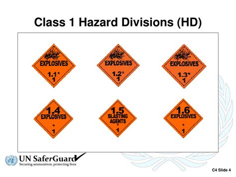 Ppt Un Hazard Classification Codes Hcc Powerpoint Presentation Free Download Id3198226
