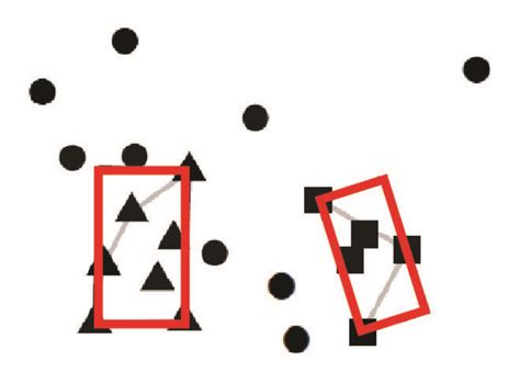 Modelling The Boarding Clusters A Minimal Bounding Box Mbb B Download Scientific