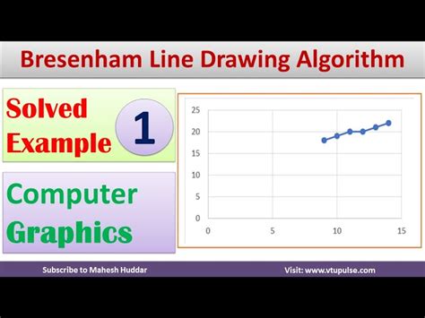 Computer Graphics And Visualization Video Tutorial Vtupulse