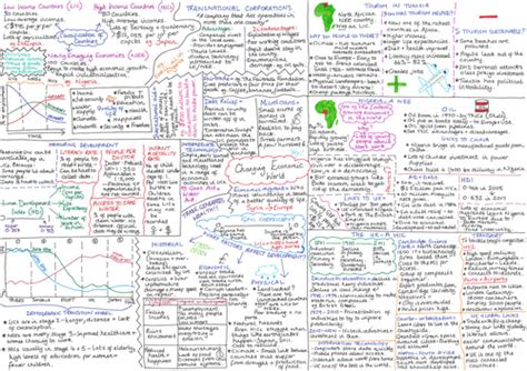 Aqa Geography Gcse Topic On A Page Revision Resources Teaching Resources