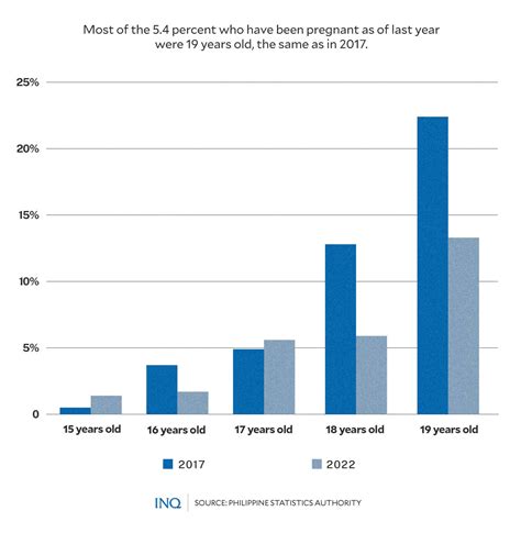 Teen Pregnancy Statistics Teenagers 2022