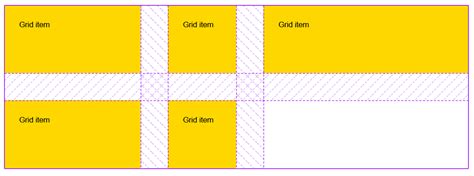Minding The Gap Css Tricks