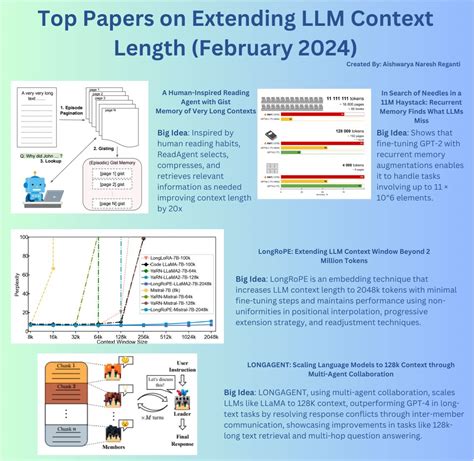 Isap Agency On Linkedin Genai Llms Genai Rag