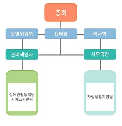 충남여성장애인연대